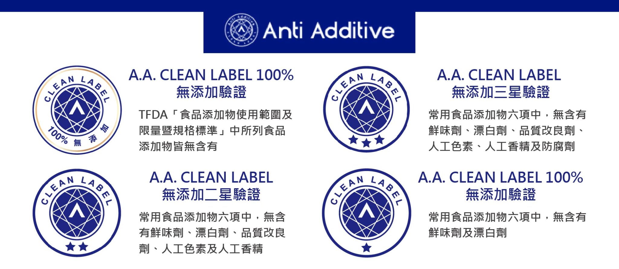 Clean Label潔淨標章保健食品新趨勢？生技總經理和你分享六大重點！ - 富昱生化科技股份有限公司